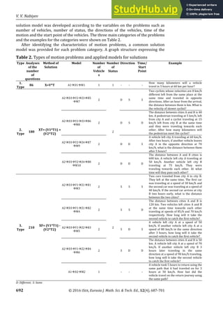 Application of Graph Theory in an Intelligent Tutoring System for ...