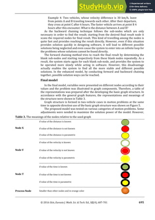 Application of Graph Theory in an Intelligent Tutoring System for Solving Mathematical Word ...