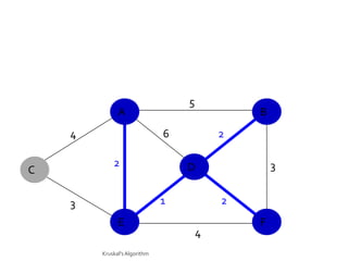 Application of greedy method | PPTX