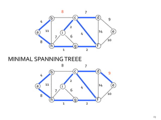 Application of greedy method | PPTX