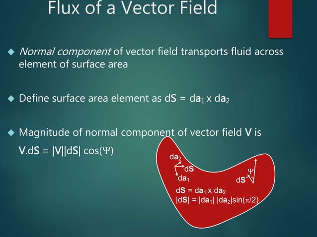 Application of Gauss,Green and Stokes Theorem | PPT