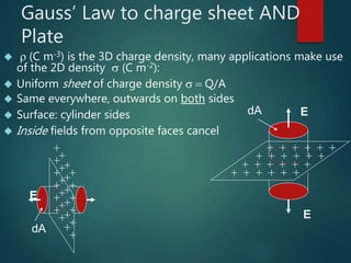 Application of Gauss,Green and Stokes Theorem | PPT