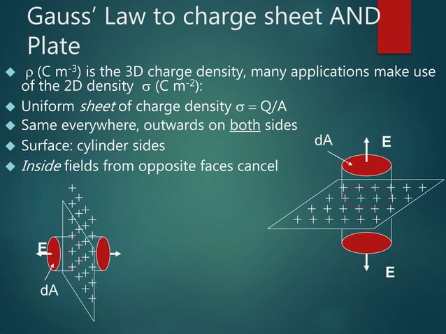 Application of Gauss,Green and Stokes Theorem | PPT