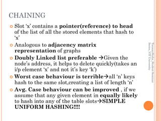 Application of hashing in better alg design tanmay | PPT