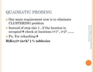 Application of hashing in better alg design tanmay | PPT