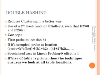 Application of hashing in better alg design tanmay | PPT