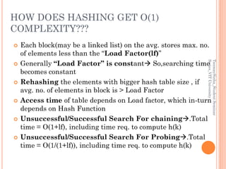 Application of hashing in better alg design tanmay | PPT