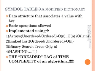 Application of hashing in better alg design tanmay | PPT