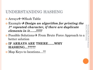 Application of hashing in better alg design tanmay | PPT