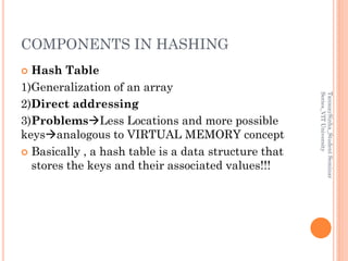 Application of hashing in better alg design tanmay | PPT