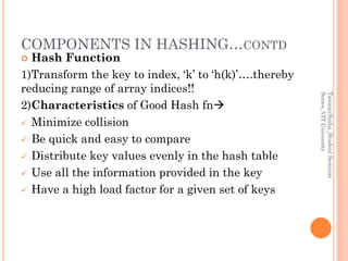 Application of hashing in better alg design tanmay | PPT
