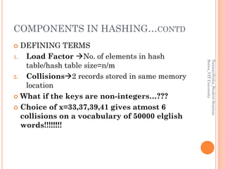 Application of hashing in better alg design tanmay | PPT