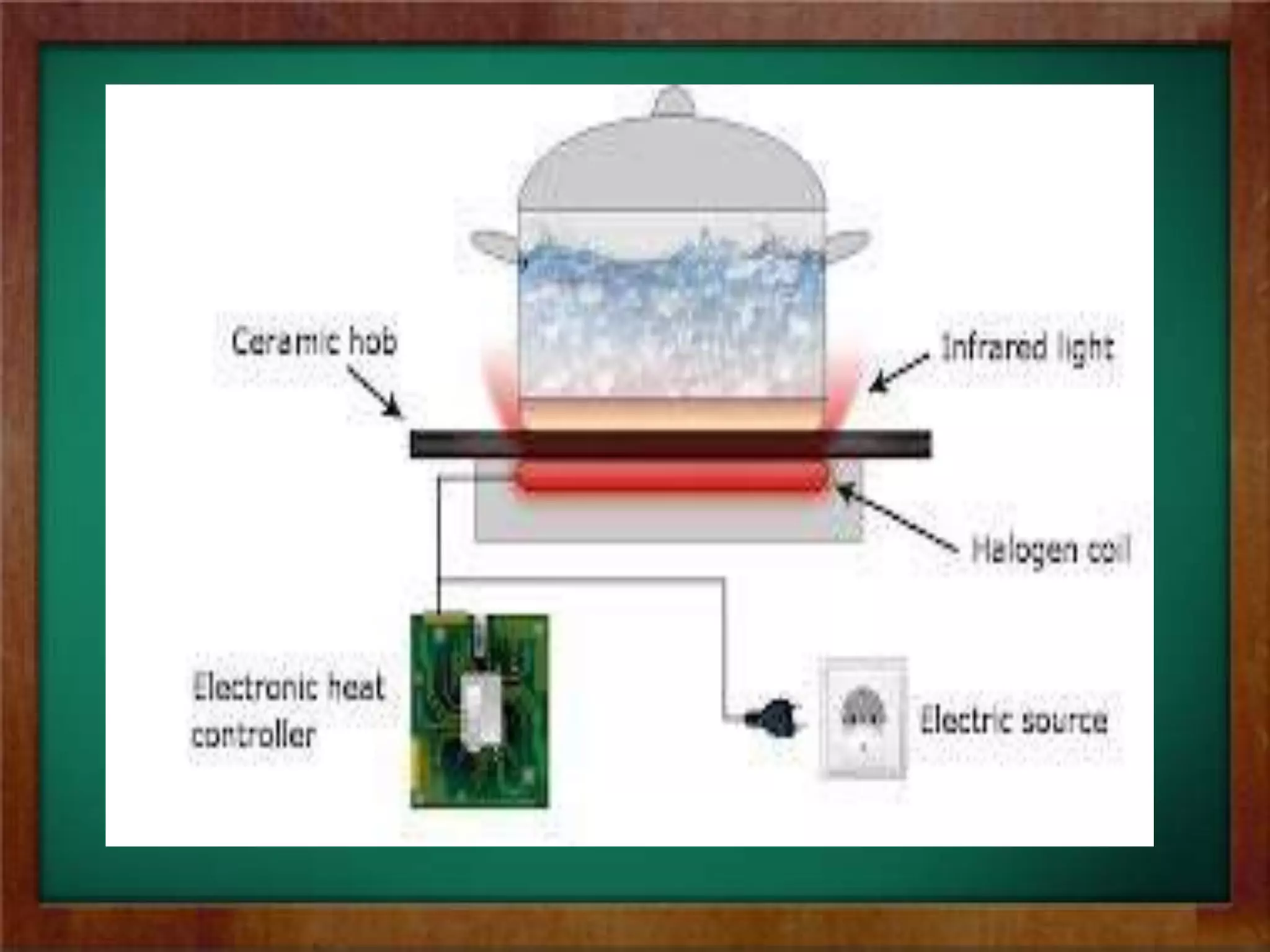 Application of heat transfer | PPTX