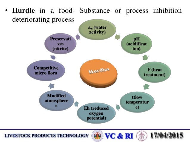 Hurdle Technology Food Safety Laboratory Of Food Microbiology And