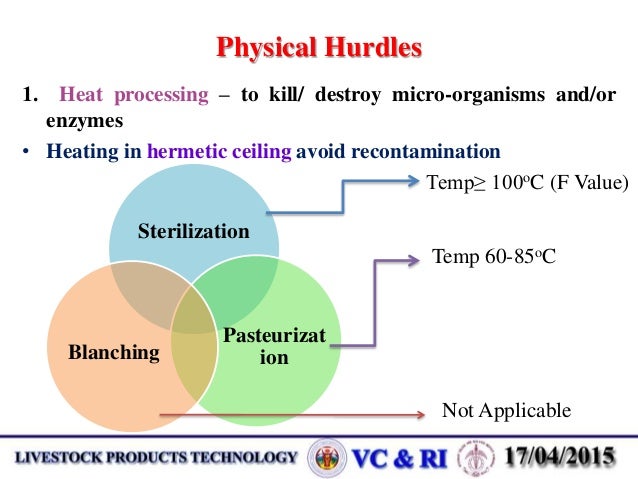 Food Preservation Hurdle Technology Unlocking Hurdle Technology