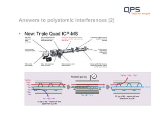 Application of ICP-MS and LC-ICP-MS in Drug Development | PDF