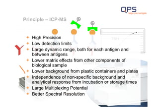 Application of ICP-MS and LC-ICP-MS in Drug Development | PDF