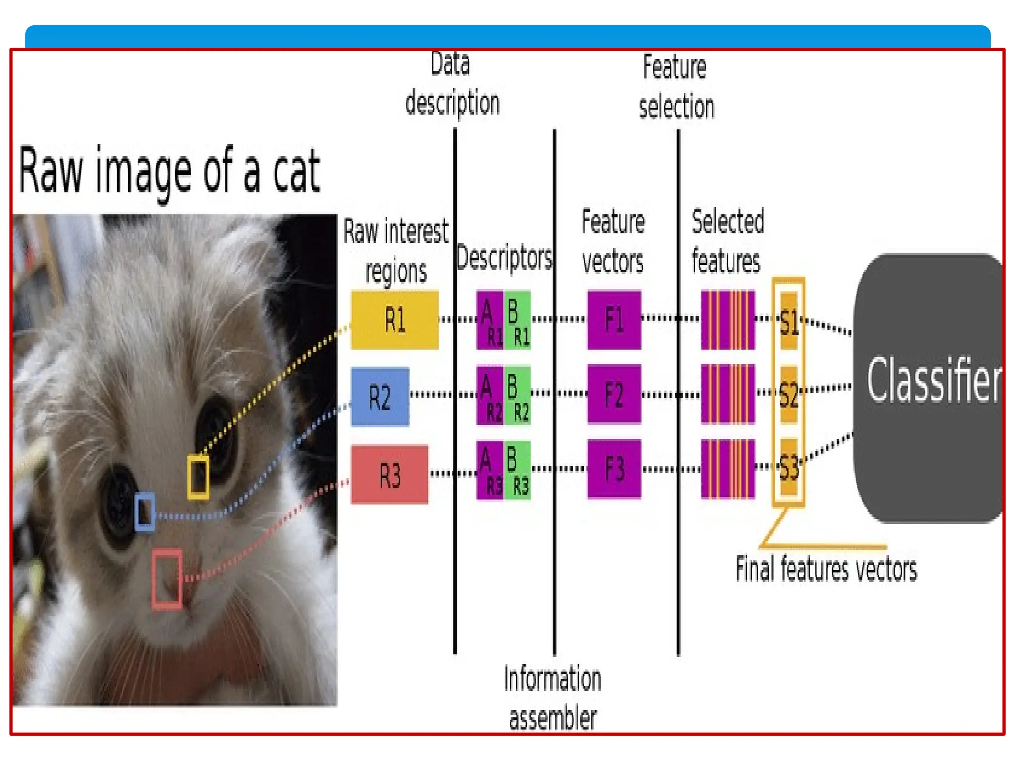 applicationofimageprocessing-161130205611.pptx