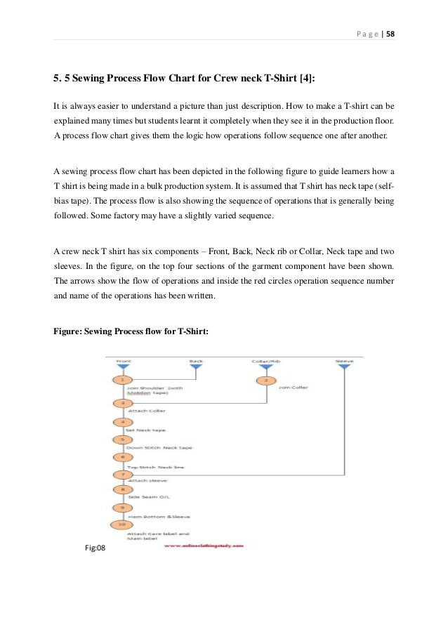 Operations Process Flow Chart Sewing