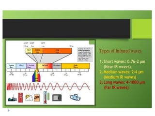 Application of infra red microwaves - Dr KG/KCET | PPTX
