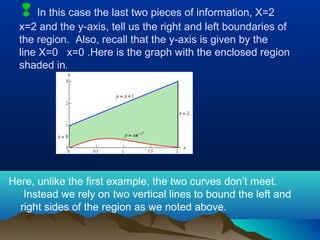 Application of integral calculus | PPT