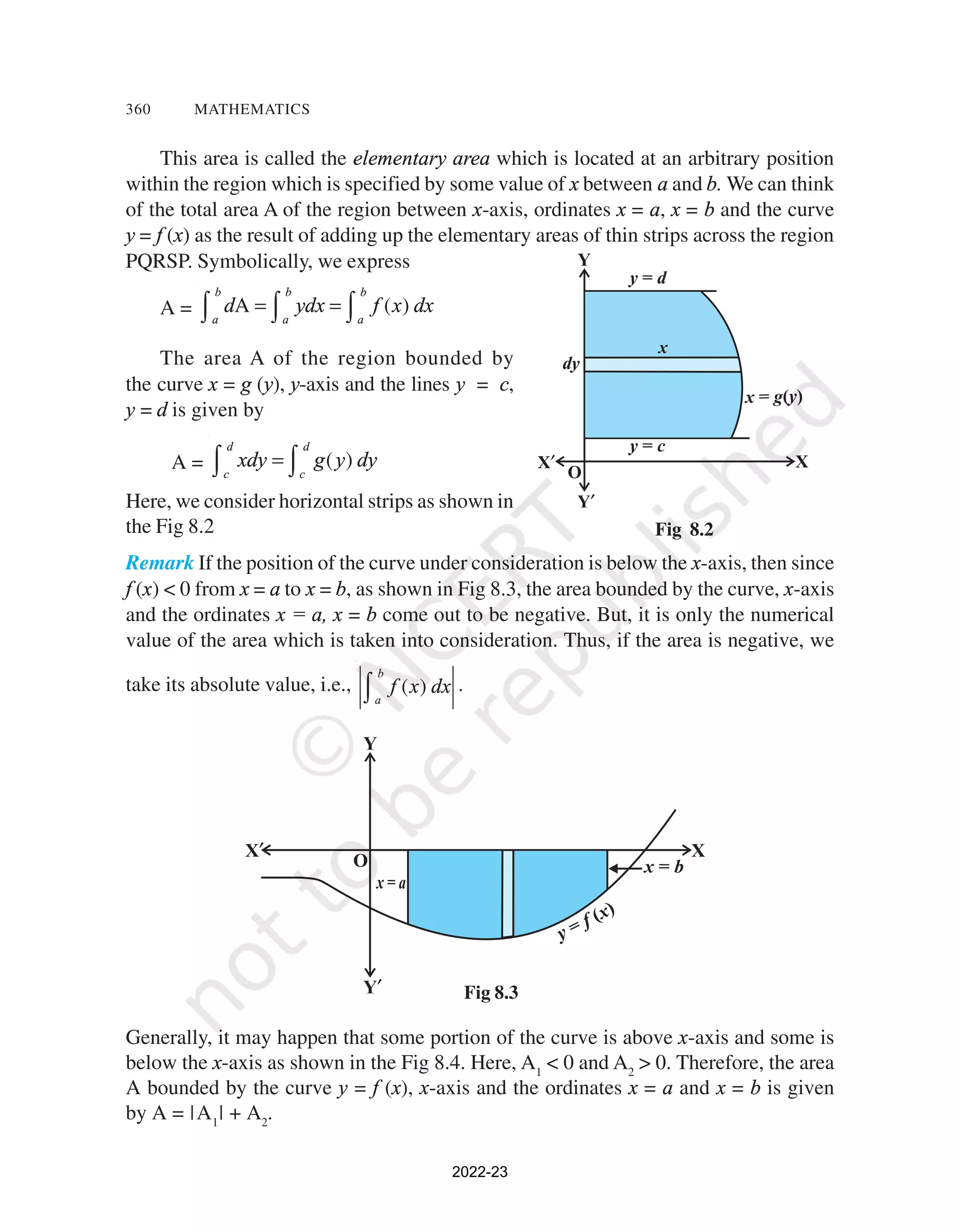 APPLICATION OF INTEGRALS.pdf