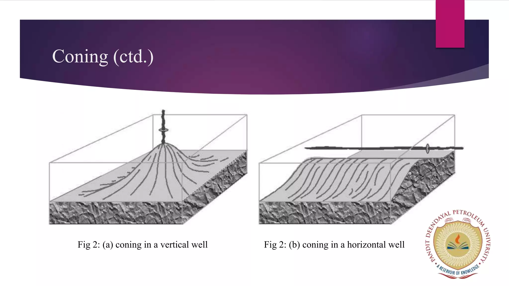 Application of intelligent well completion in optimizing production | PPTX