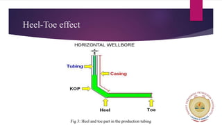 Application of intelligent well completion in optimizing production | PPTX
