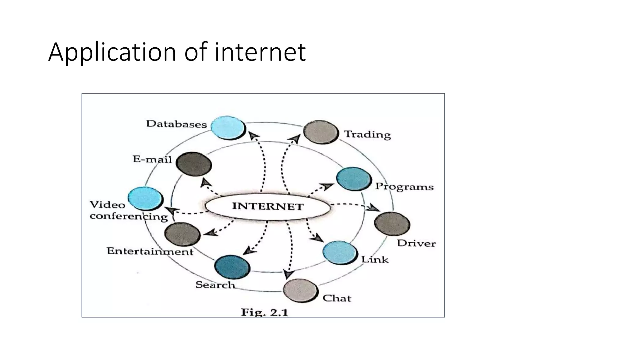 Application of internet | PPTX