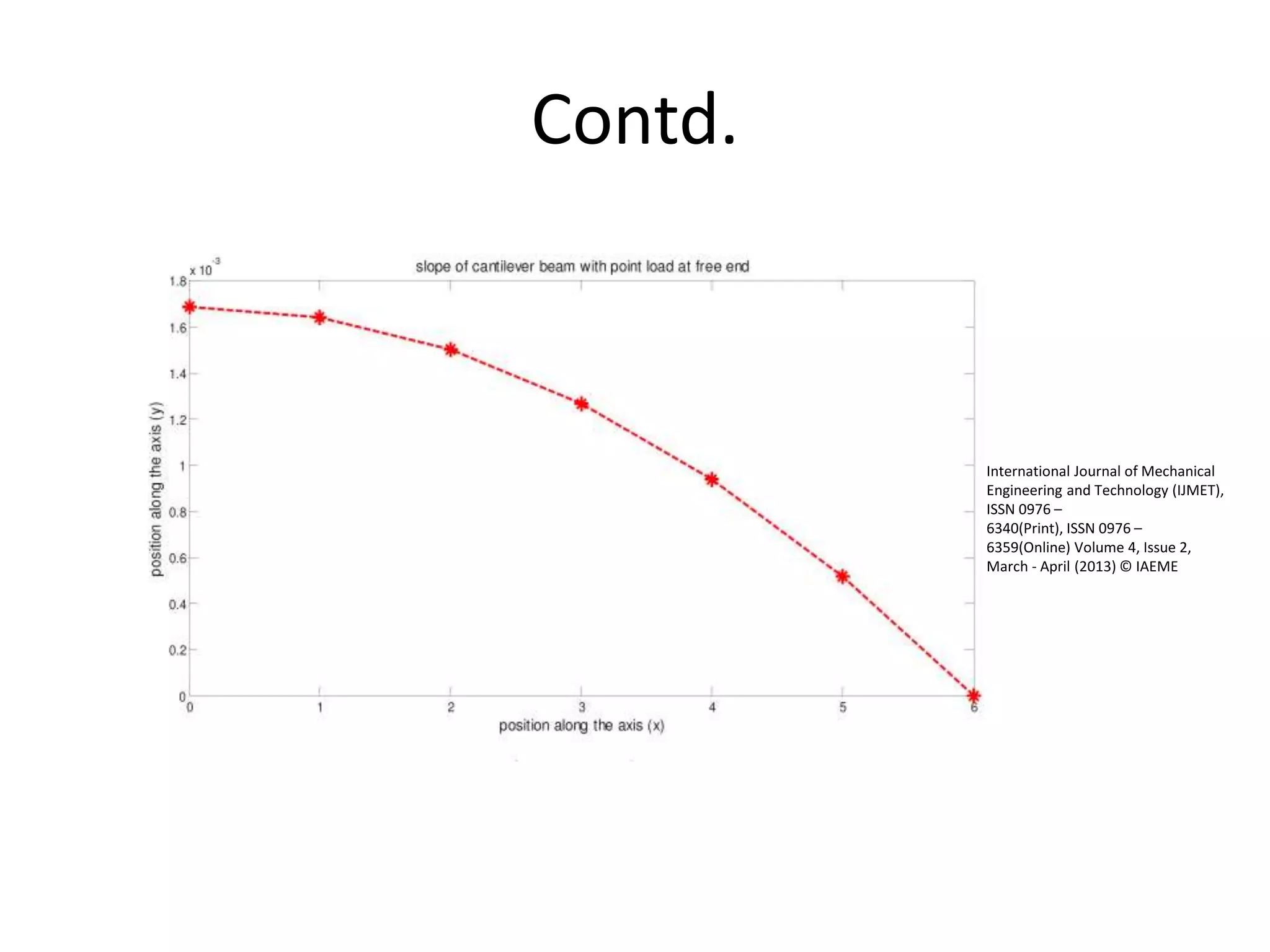 Application Of Interpolation And Finite Difference Pptx