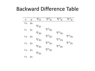 Application of interpolation and finite difference | PPTX