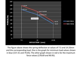 Application of interpolation and finite difference | PPTX