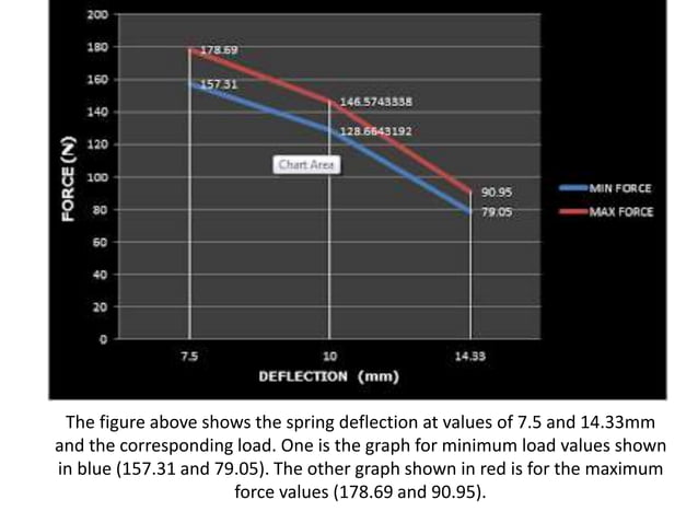 Application Of Interpolation And Finite Difference Pptx