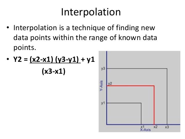 Application Of Interpolation And Finite Difference
