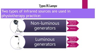 Application of IRR(Infrared Radiations).pptx
