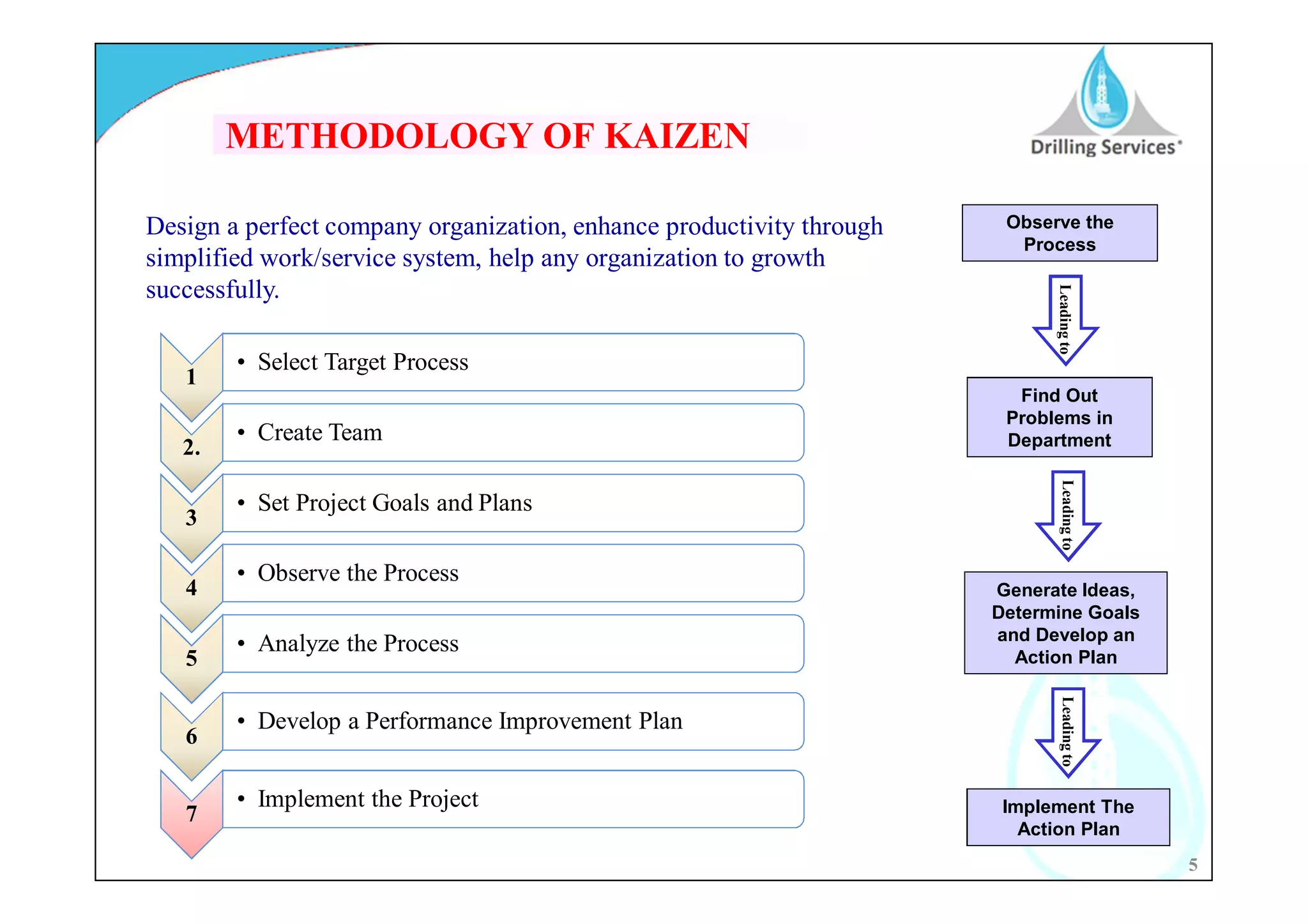 Application of lean kaizen to drilling services department in design ...