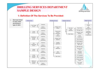 Application of lean kaizen to drilling services department in design ...