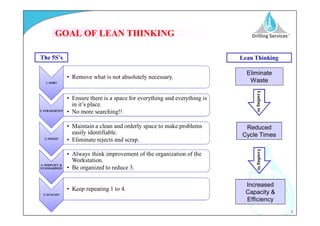 Application of lean kaizen to drilling services department in design ...