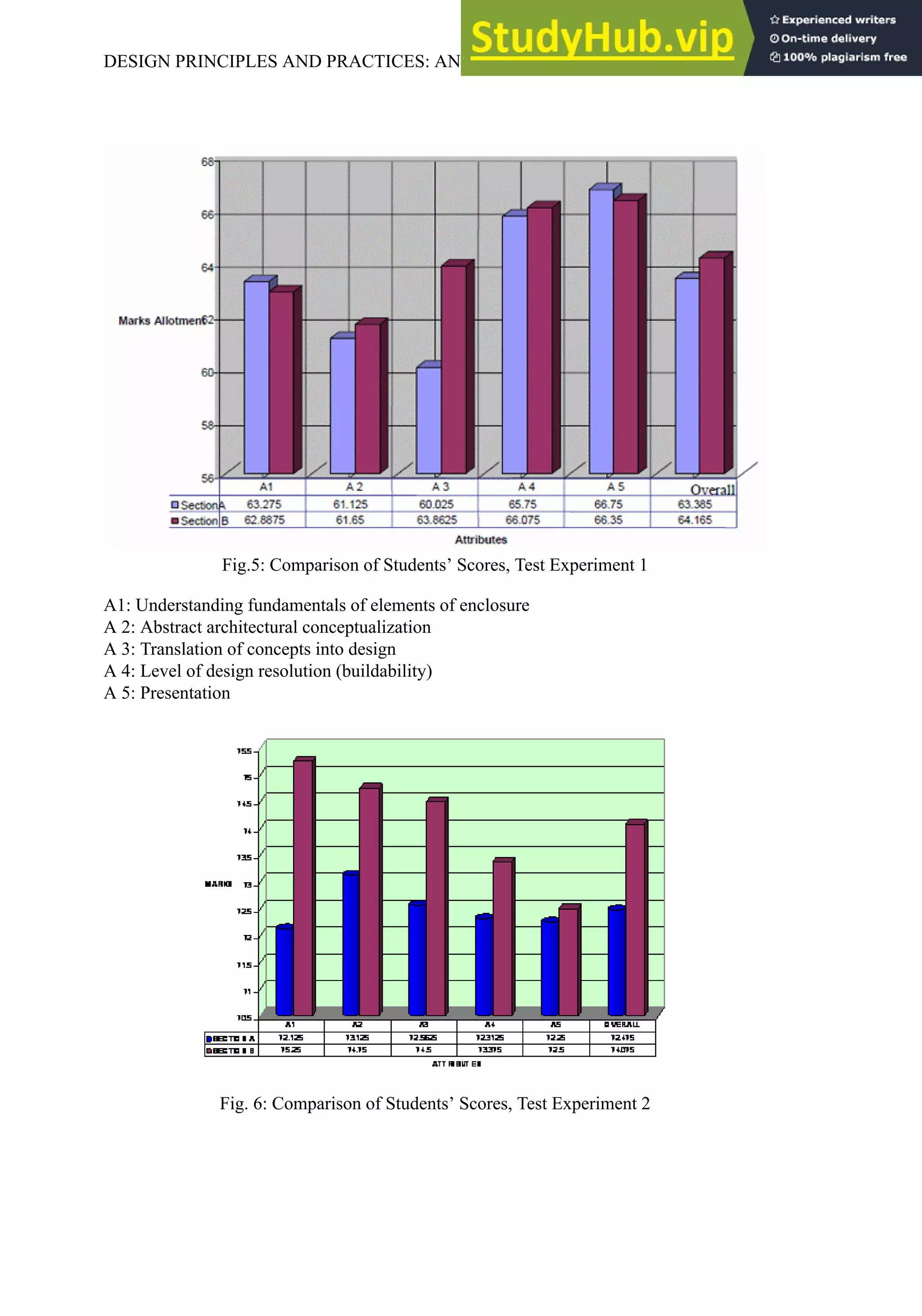 Application Of Kolb S Experiential Learning Theory To Teaching ...