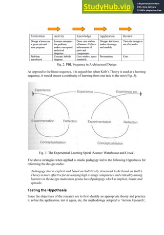 Application Of Kolb S Experiential Learning Theory To Teaching ...