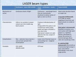 Application of laser in dermatology | PPTX