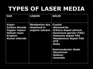 Application of laser in dermatology | PPTX