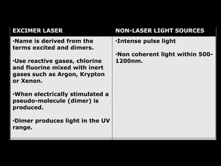 Application of laser in dermatology | PPTX