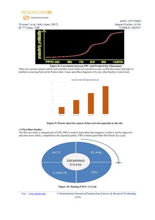 Application of last planner system | PDF