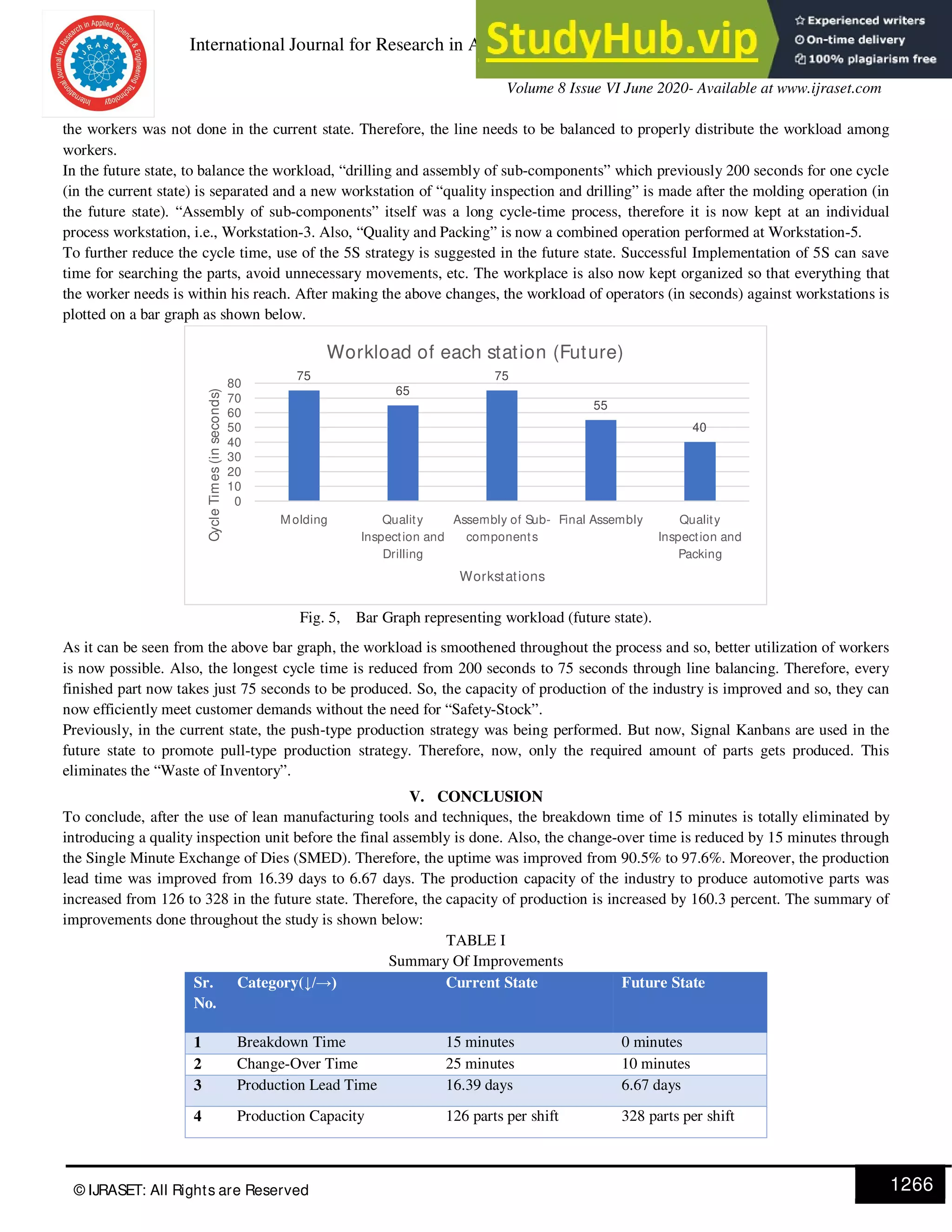 Application Of Lean Manufacturing Tools And Techniques A Case Study In A Manufacturing Industry ...