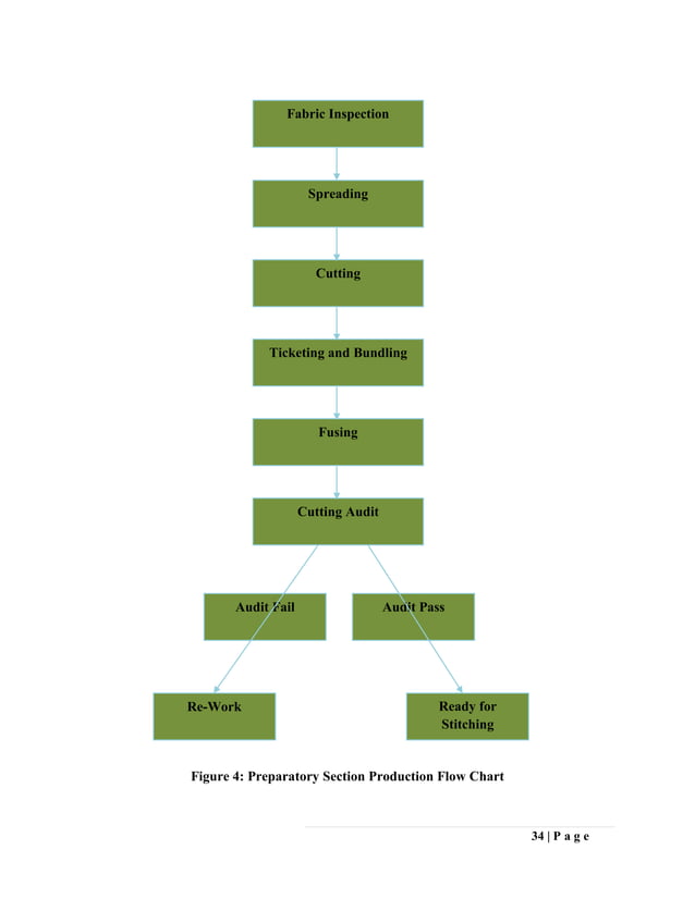 Application of lean manufacturing tools in garments production | PDF ...
