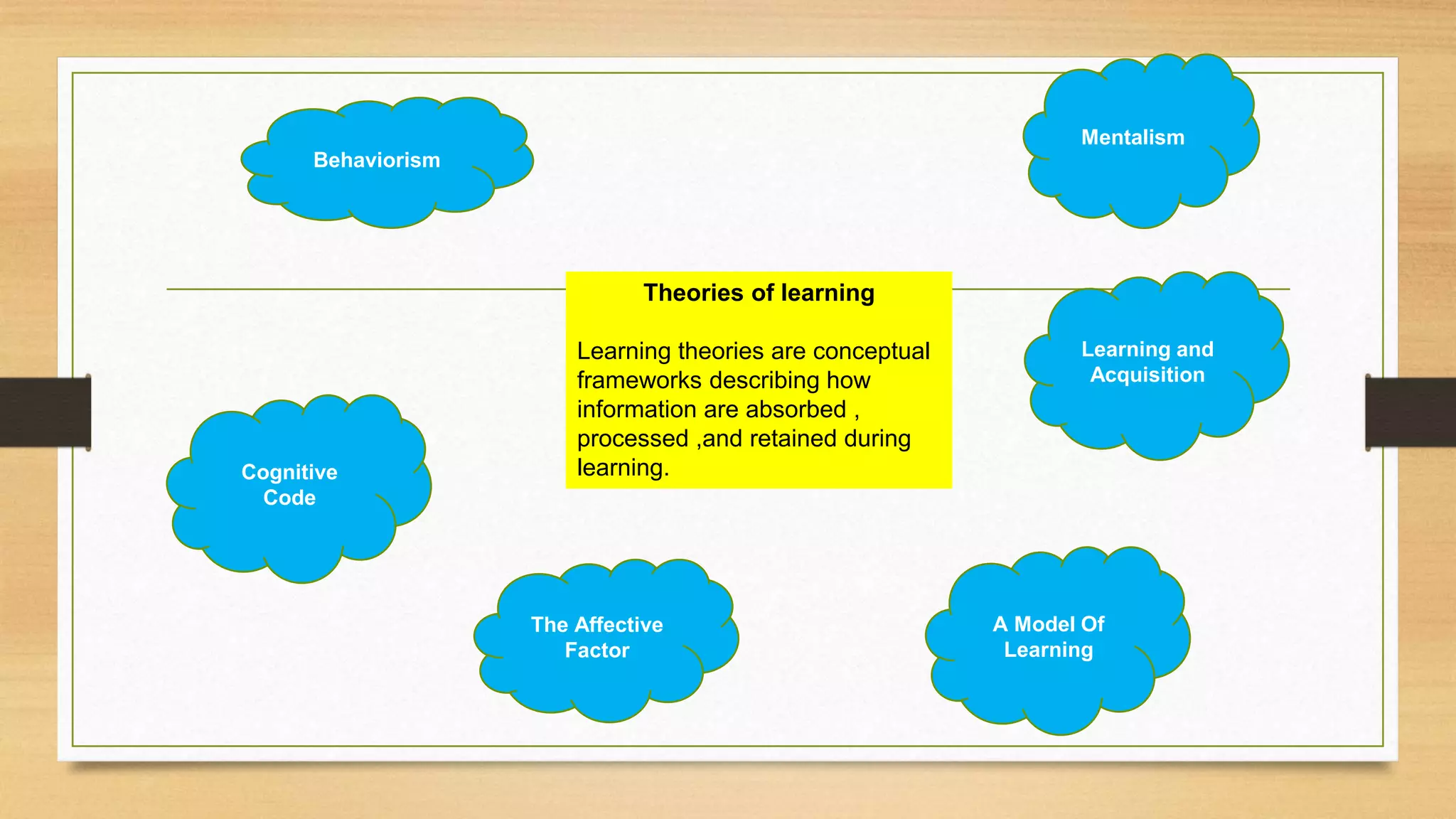 Application Of Learning Theories In ESP.pptx