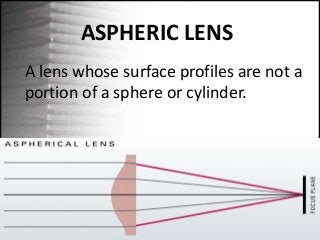 Application of lense | PPTX