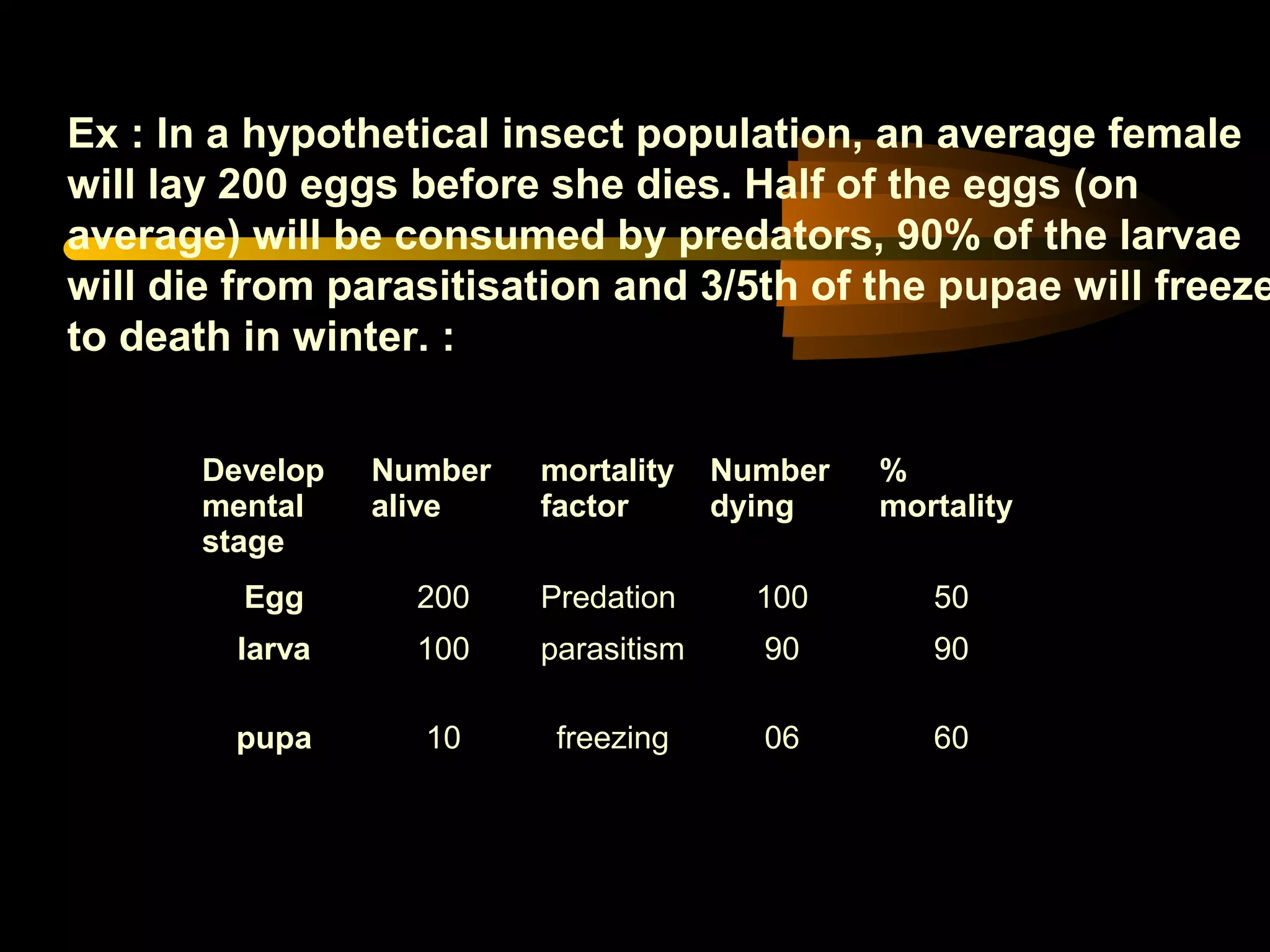Application of life tables in insect pest management | PPT