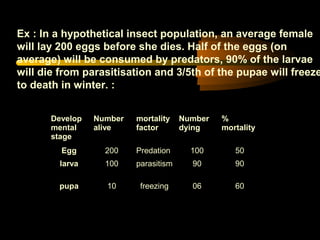 Application of life tables in insect pest management | PPT